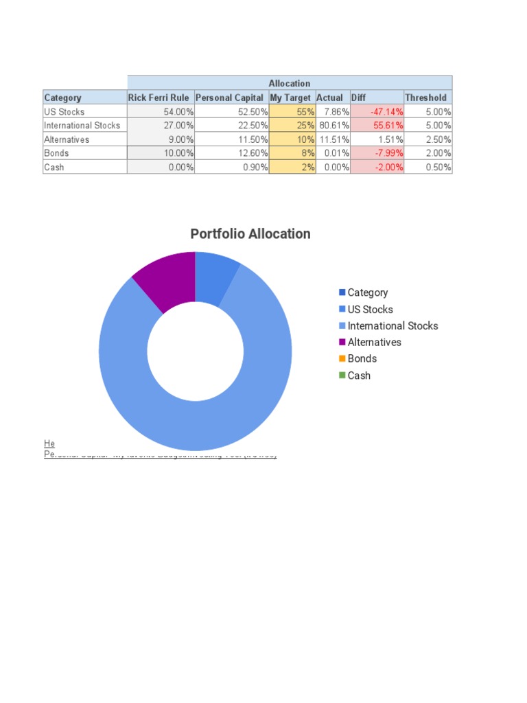 Portfolio Allocation: Allocation Category Rick Ferri Rule Personal Capital My Target Actual Diff ...