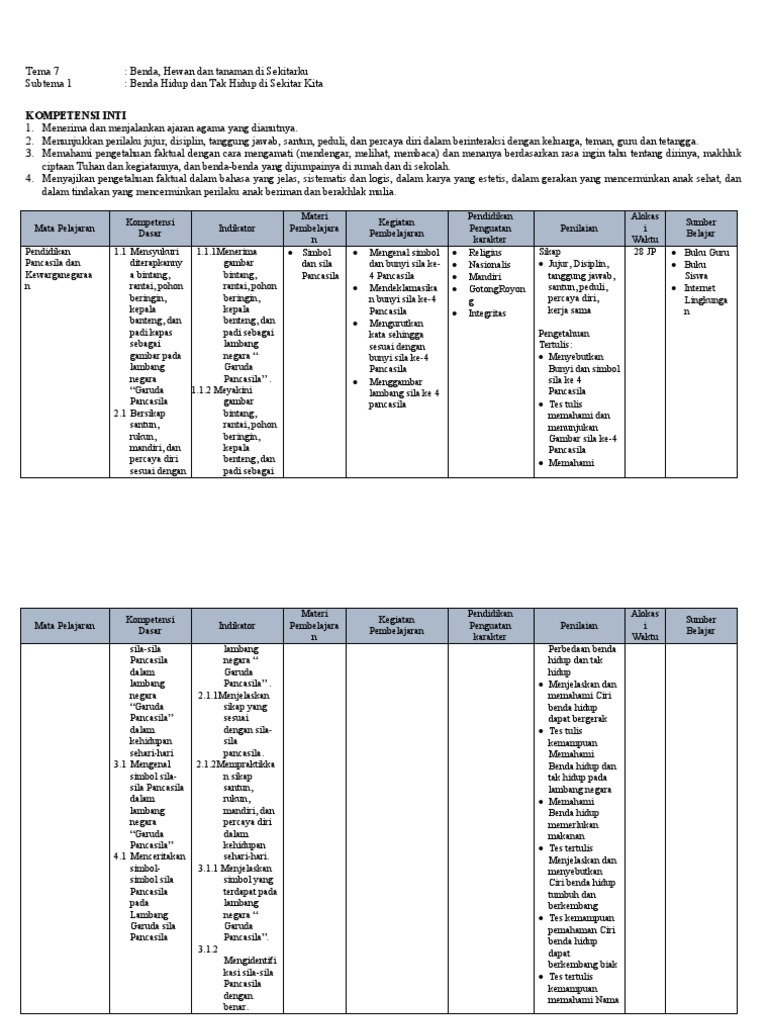 Silabus Kelas 1 Tema 7 | PDF