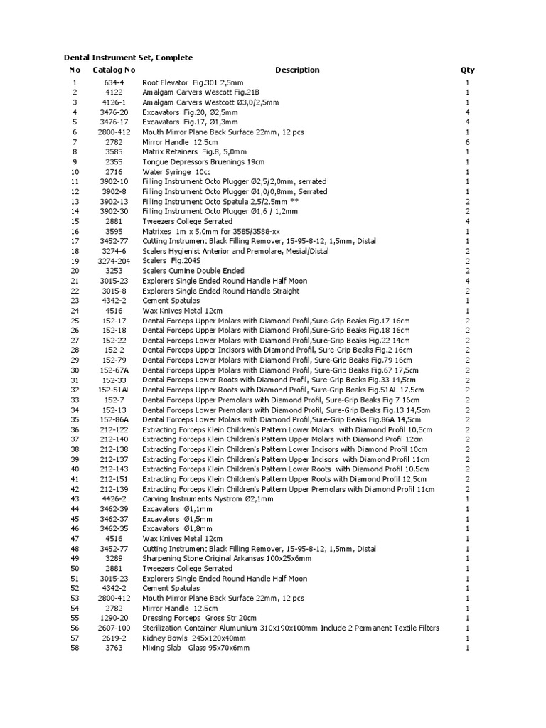 Complete Dental Instrument Set List | PDF | Mouth | Dentistry