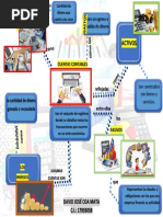 Mapa Mental David José Coa Mata | PDF