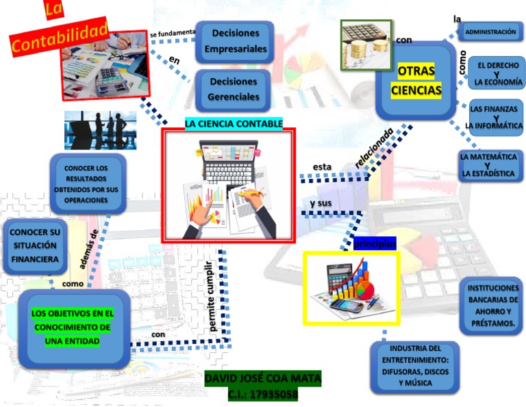 Mapa Mental David José Coa Mata | PDF