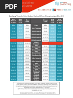 UFLI Fluency Check 2nd Grade Bundled | PDF | Fenway Park | Linguistics