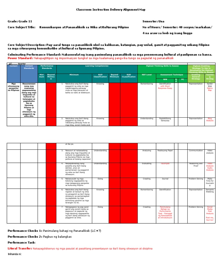 Sample CIDAM Group 1 | PDF