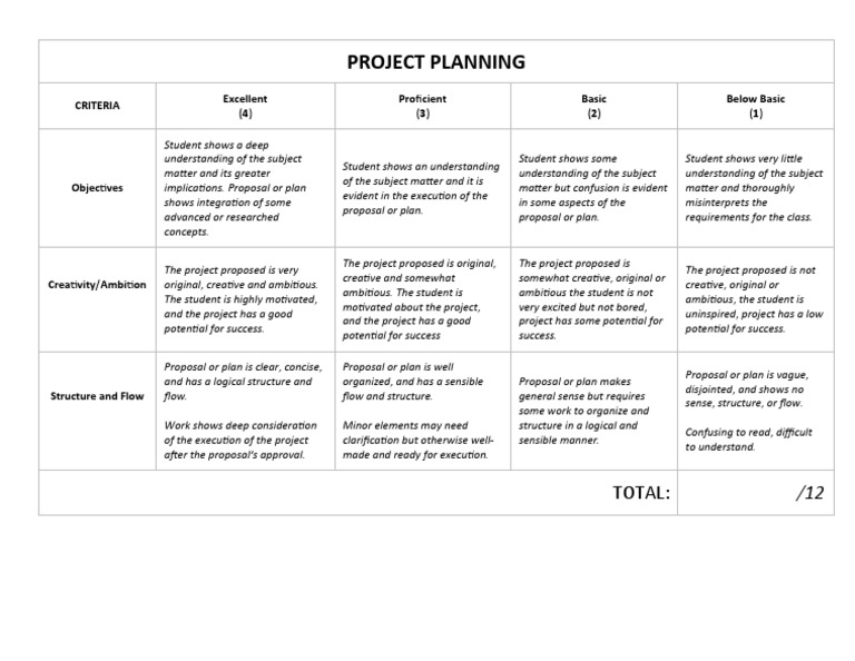 TLE 6 - Q4 Rubrics | PDF | Cognition | Human Nature