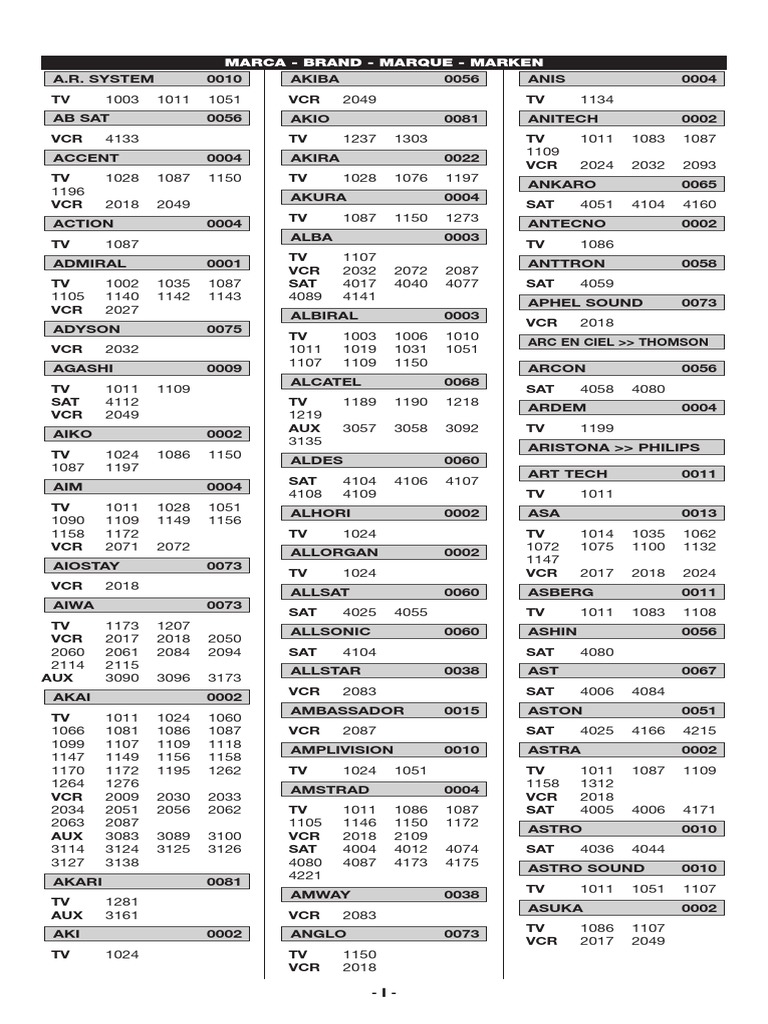 Global Codes CR | PDF