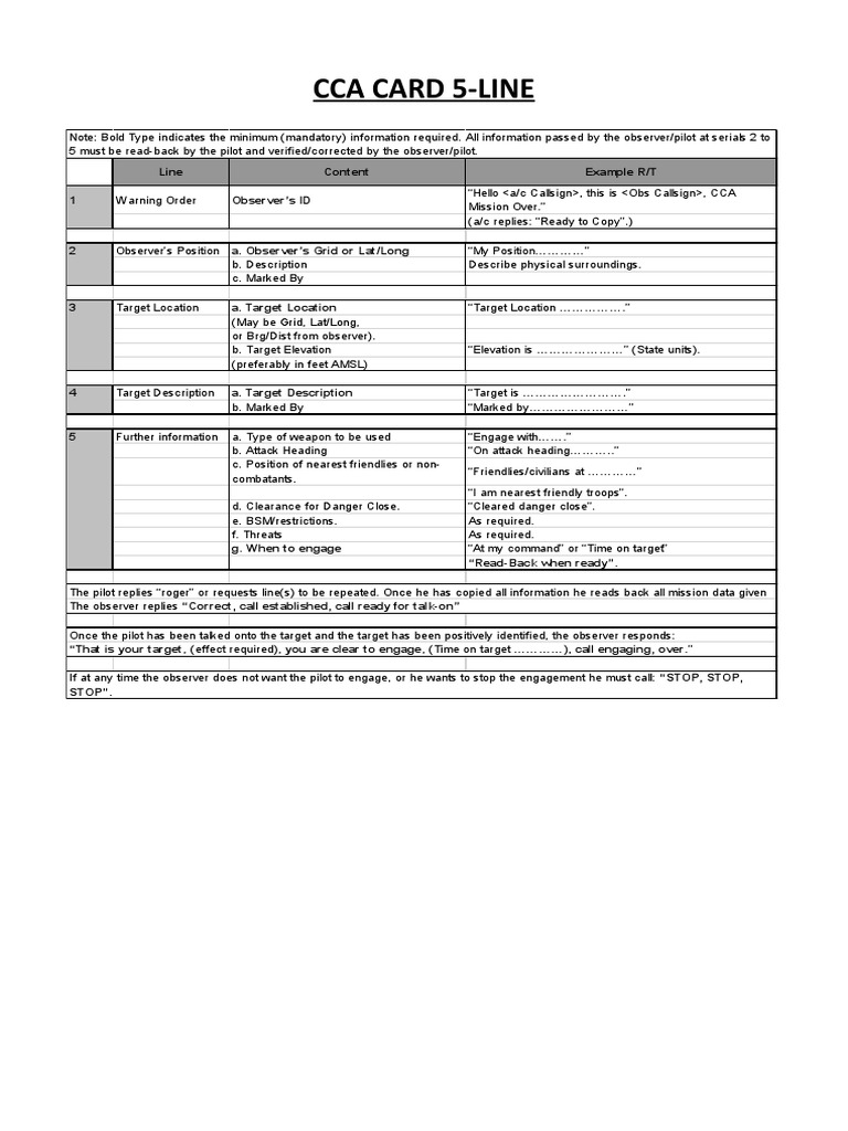 Cca Card 5-Line | PDF | Military | Warfare