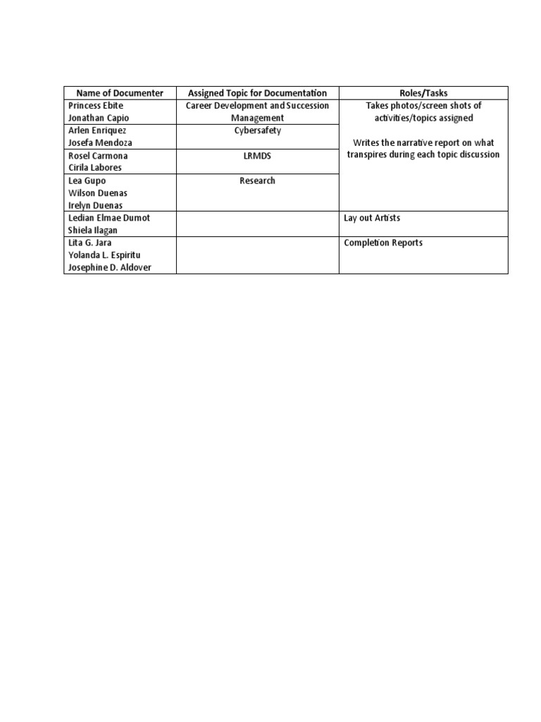 Documenter Roles Pdf