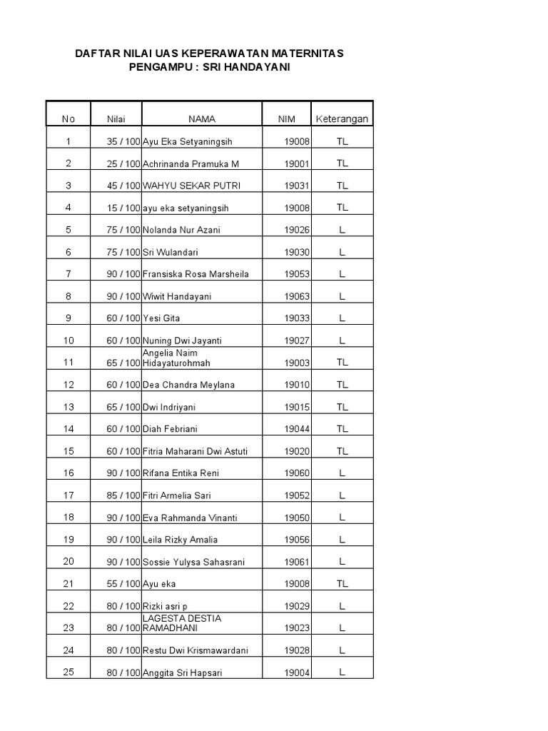 Rekap Nilai UAS Kep Mater 2021 NEW | PDF