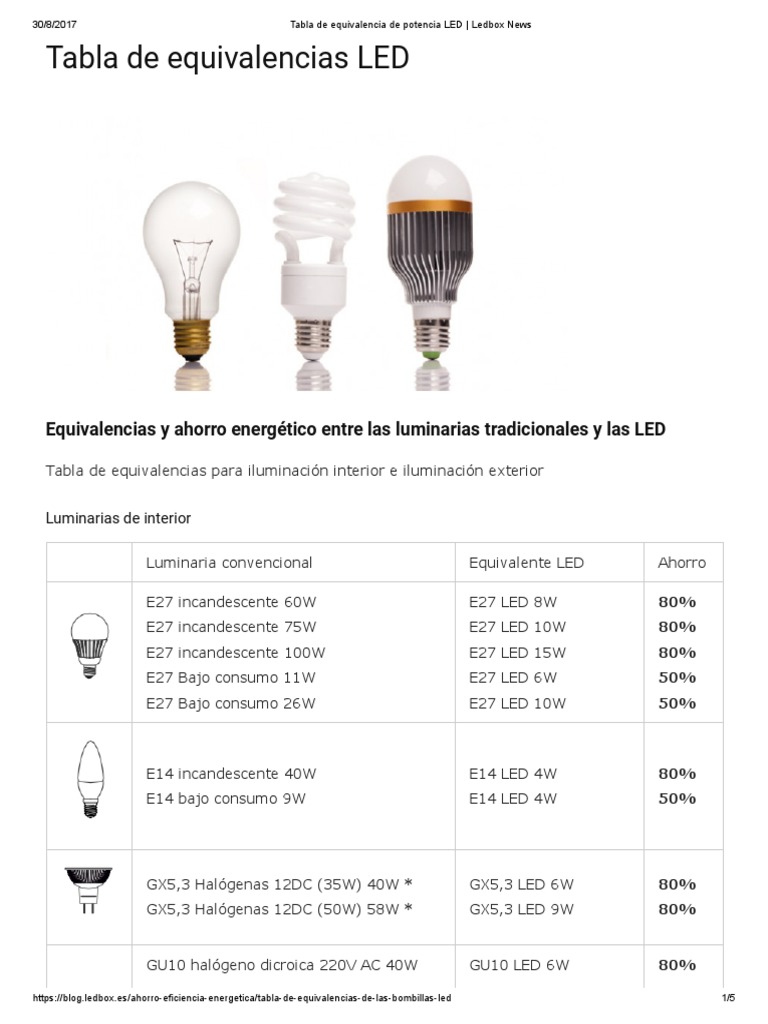 Tabla de Equivalencia de Potencia LED - Ledbox News | PDF | Diodo ...