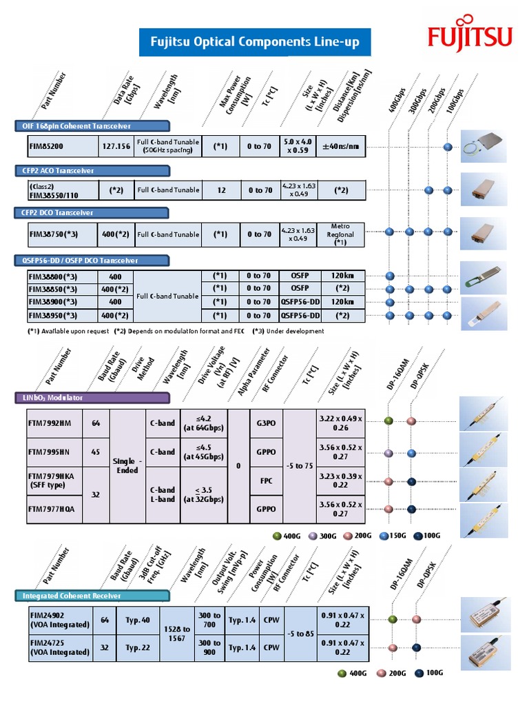 FOC Product Line-Up - 20201202 | PDF | Computer Networking ...