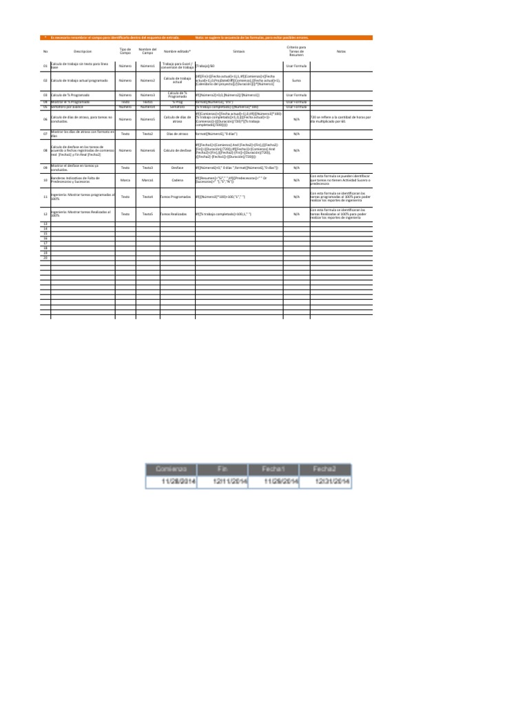 Fórmulas de MS Project Esenciales | PDF | Informática | Informática y ...