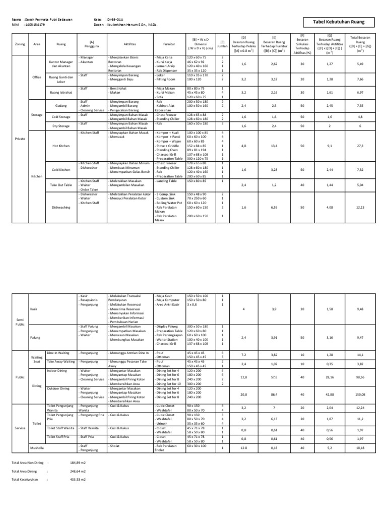 Contoh Tabel Kebutuhan Ruang Restoran | PDF