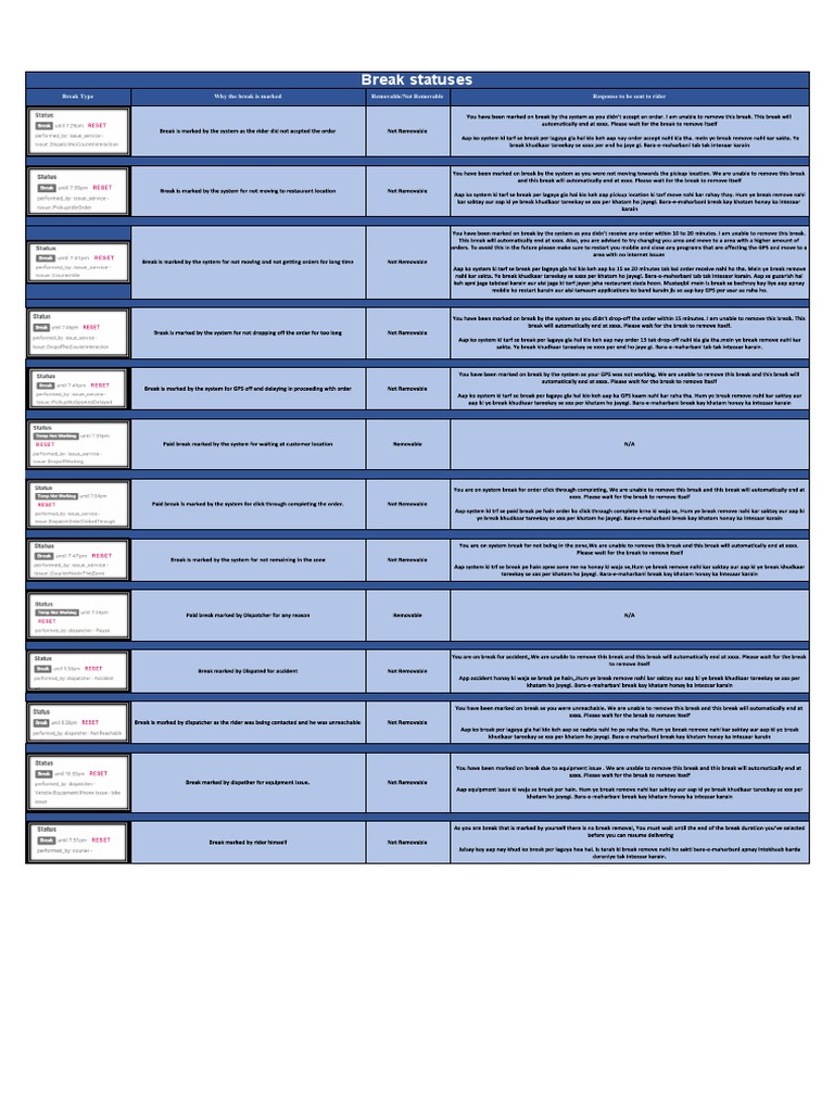 Breaks Guide - Breaks | PDF