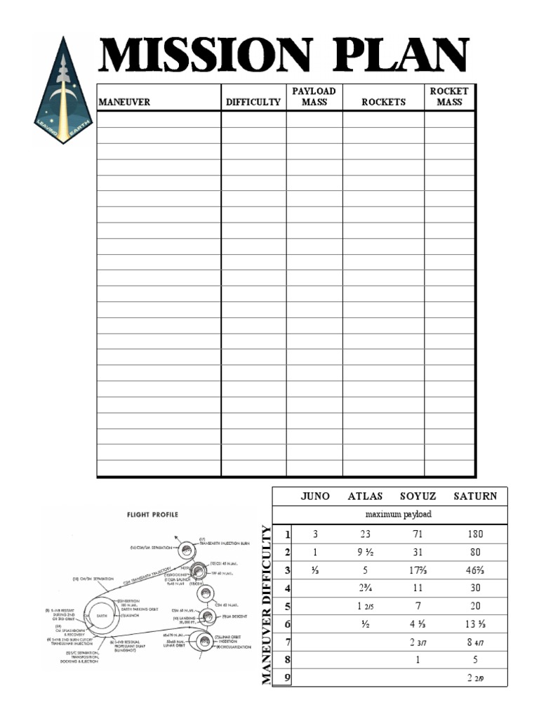 Leaving Earth Mission Planning Worksheet | PDF