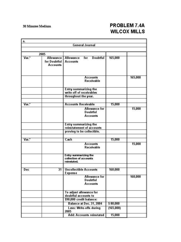 Accounting For Allowance For Doubtful Accounts Analyzing Wilcox Mills