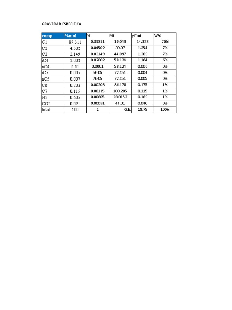 Ejercicion Factor Z | PDF