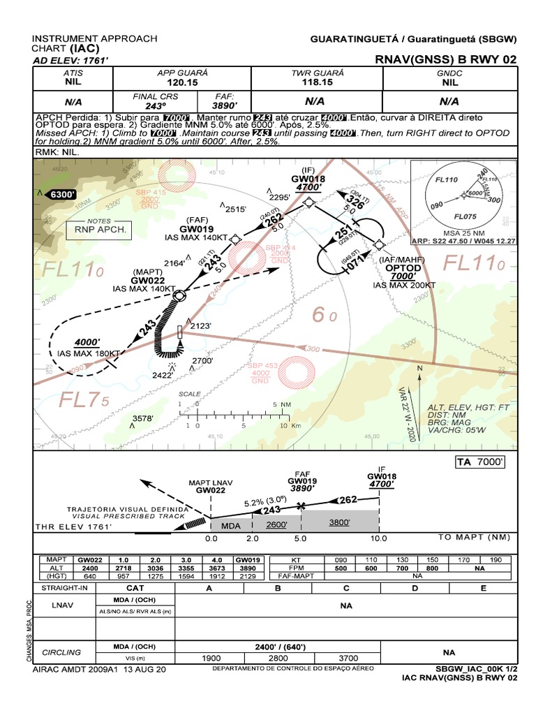 SBGW - Rnav Gnss B Rwy 02 - Iac - 20200813 | PDF | Aircraft ...