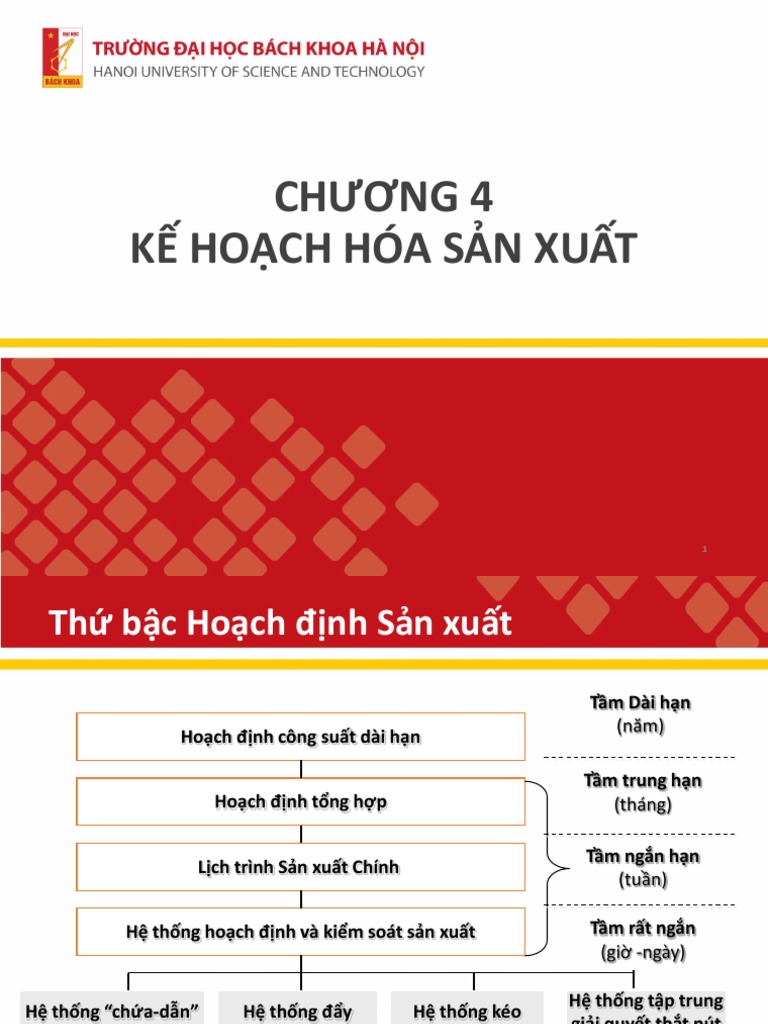 C4 Lap Ke Hoach San Xuat | PDF