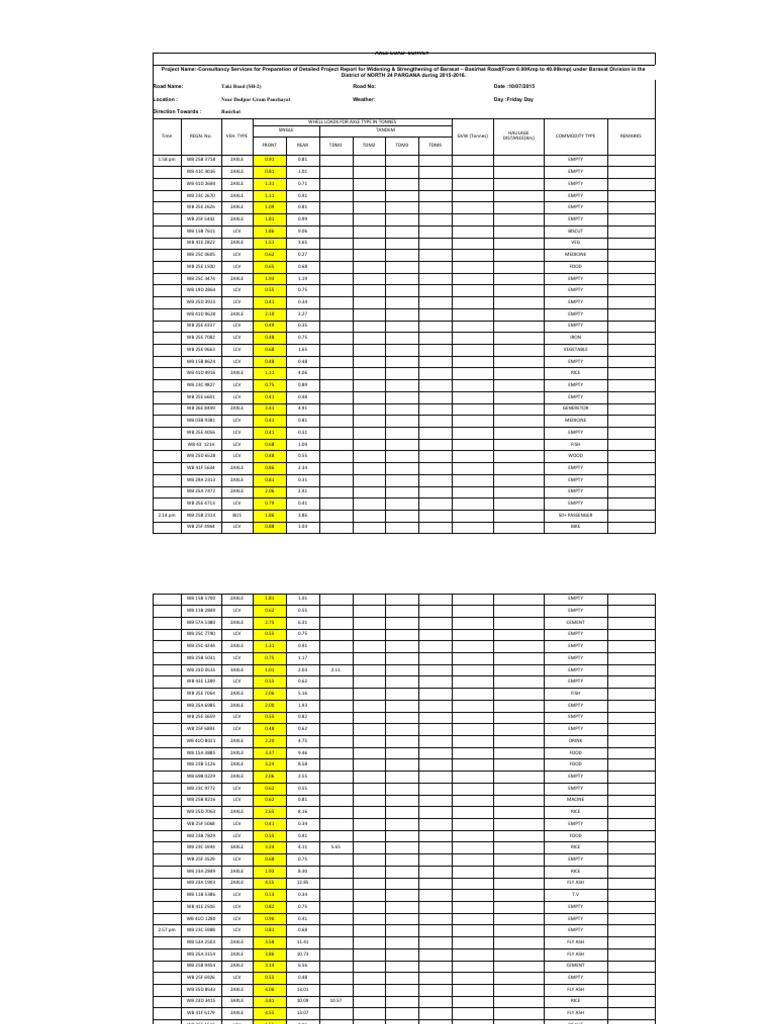 Axle Load Table and VDF | PDF | Wheel | Cryogenics