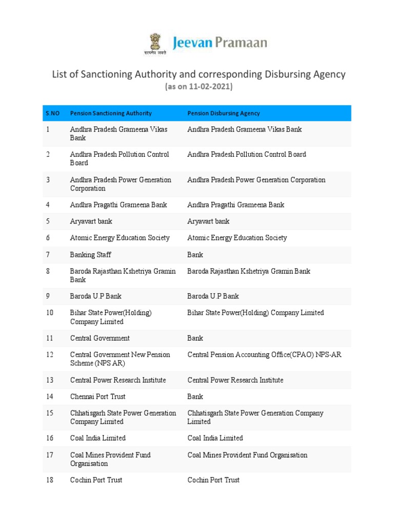 List of Sanctioning Authority and Corresponding Disbursing Agency | PDF ...