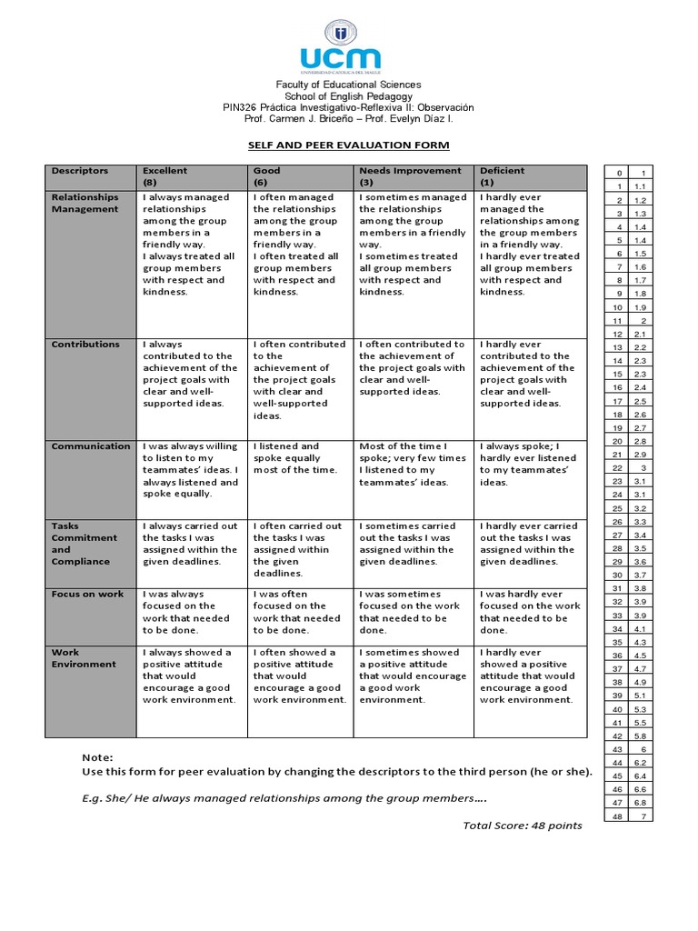 Self and Peer Evaluation Rubric | PDF | Human Nature | Psychology