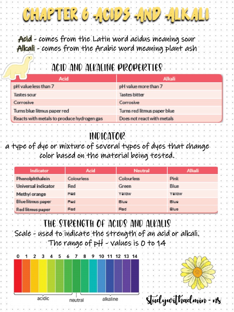 SC CH6 F2 Studywithadmin | PDF | Science & Mathematics