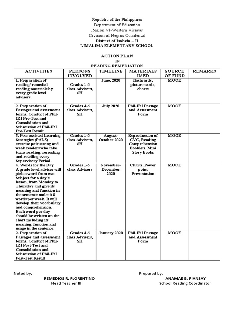 Reading Action Plan | PDF | Educational Psychology | Education Theory
