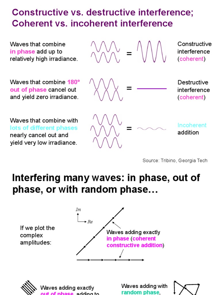 Constructive vs. Destructive Interference Coherent vs. Incoherent Interference | PDF ...
