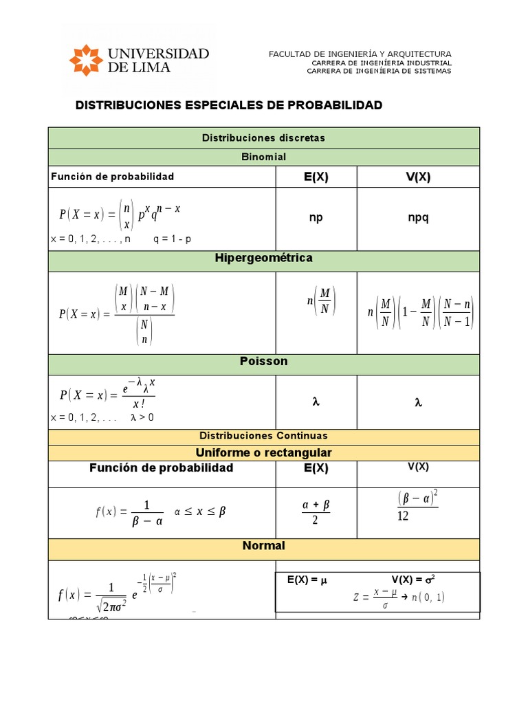Formulario-De Modelos de Probabilidad | PDF | Teoría de probabilidad ...