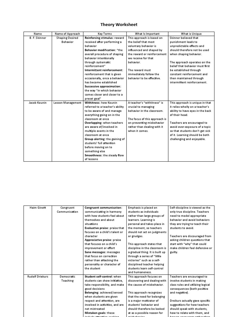 Theory Worksheet Final | PDF | Reinforcement | Teachers