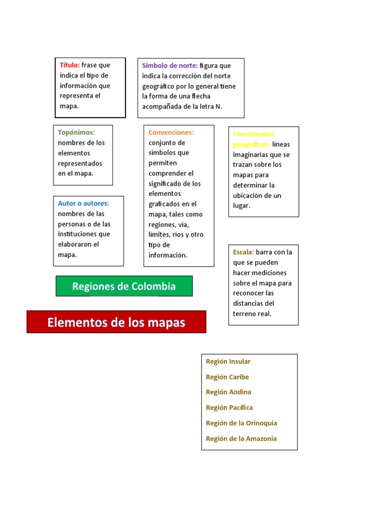 Partes Del Mapa | PDF