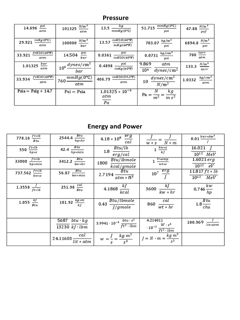 Unit Conversion for Pressure Measurements | PDF | Pounds Per Square ...