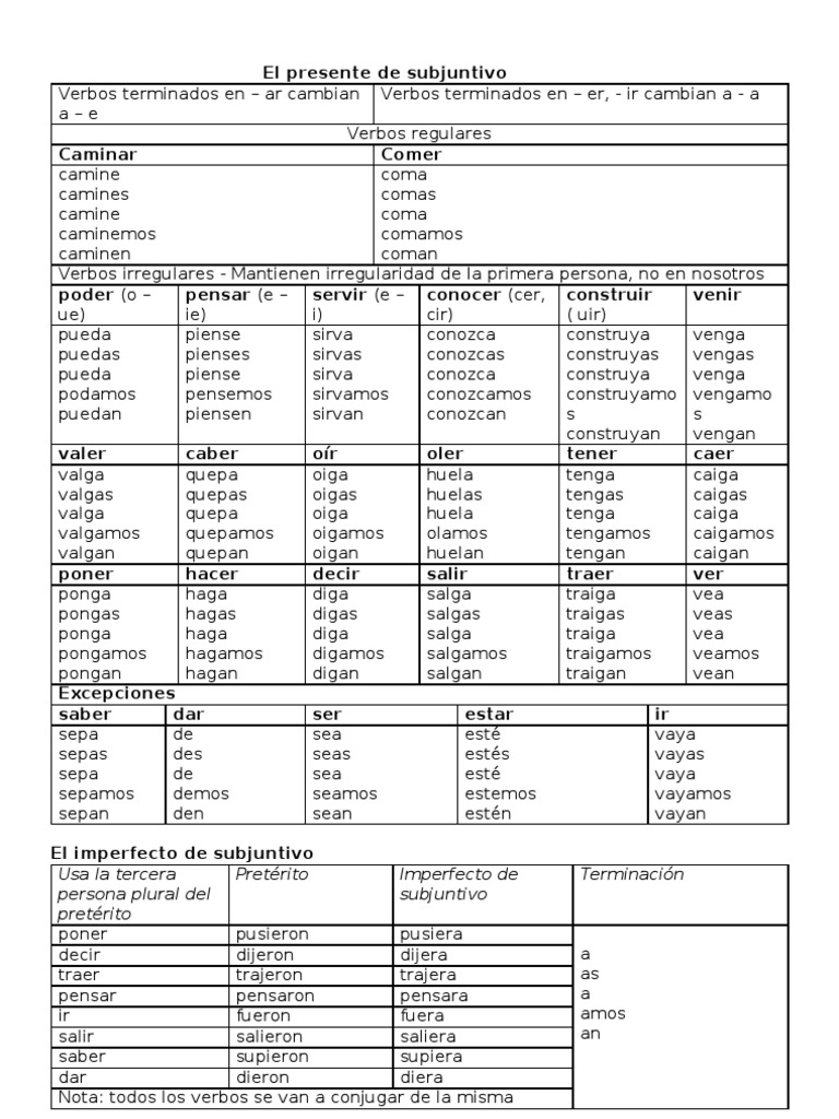 Subjuntivo Imperfecto Pin Page