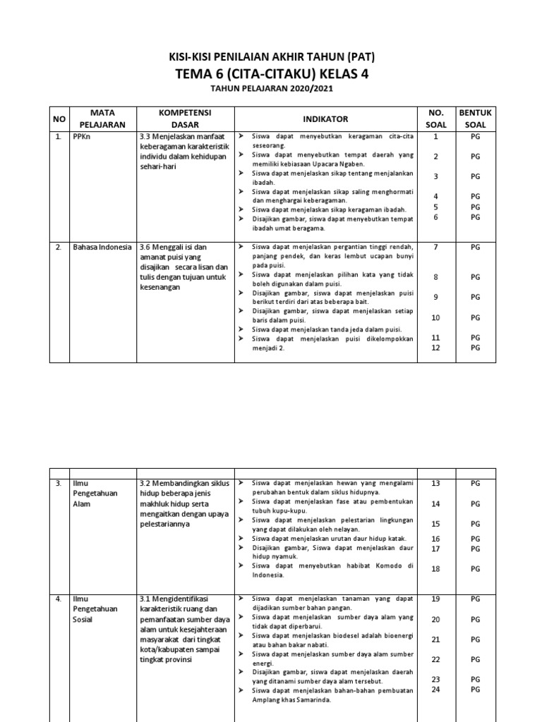 Kisi-Kisi Pas 2 Tema 6 2021 | PDF
