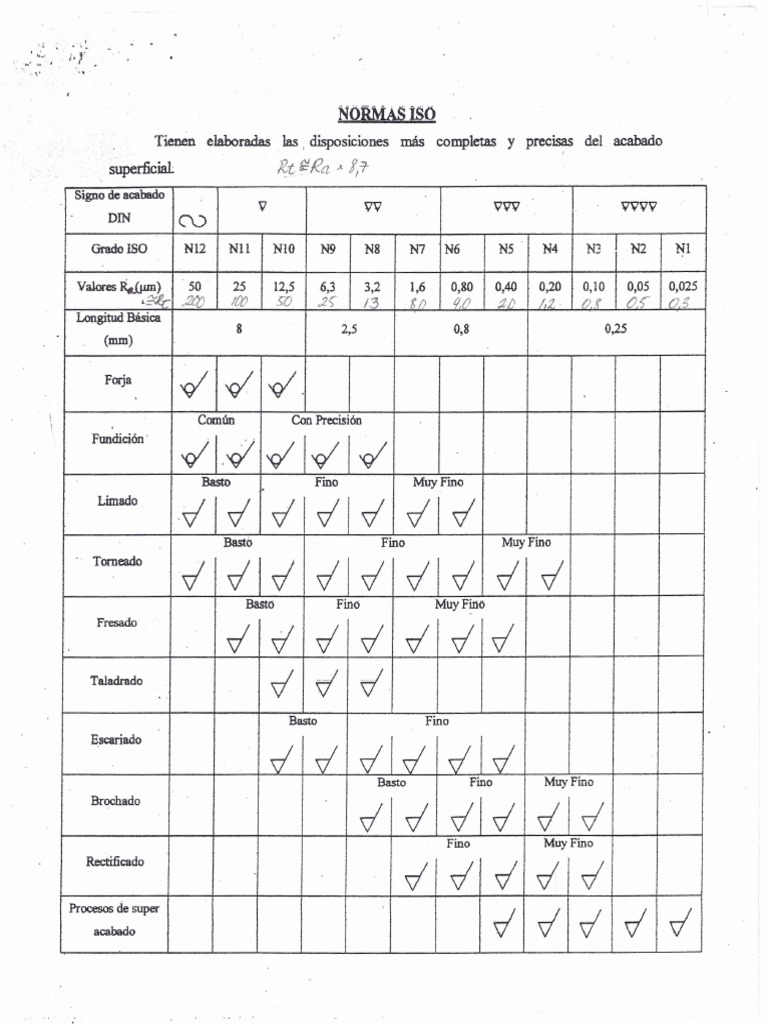 Tablas de Rugosidad Superficial y Calidades ISO | PDF | Science ...