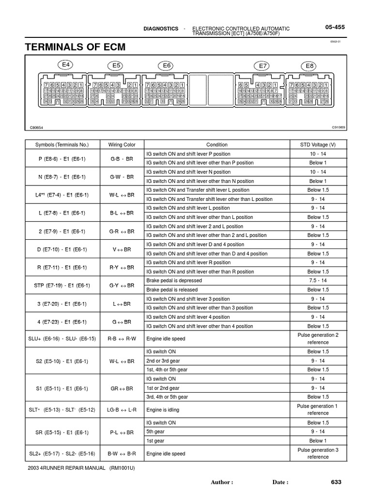Terminals of Ecm: E4 E5 E6 E7 E8 | PDF | Machines | Automotive Industry