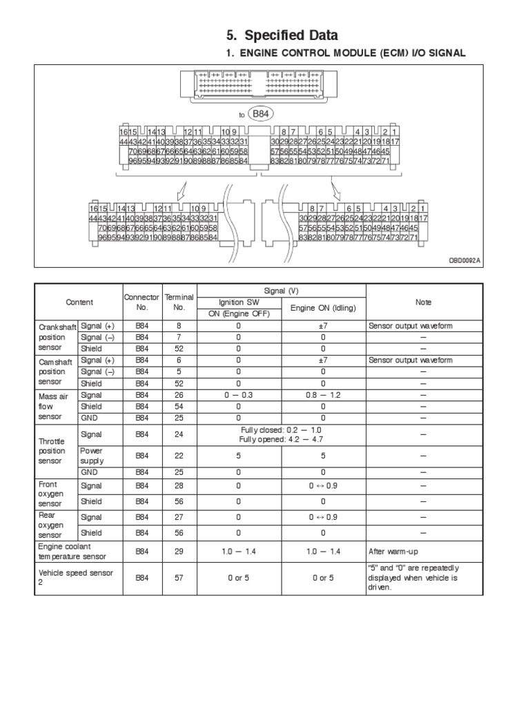Specified Data: 1. Engine Control Module (Ecm) I/O Signal | PDF ...