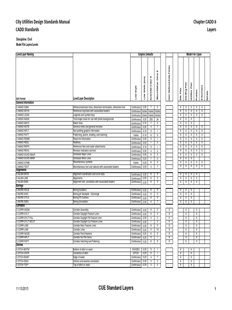 City Utilities Design Standards Manual CADD Standards Chapter CADD 6 ...