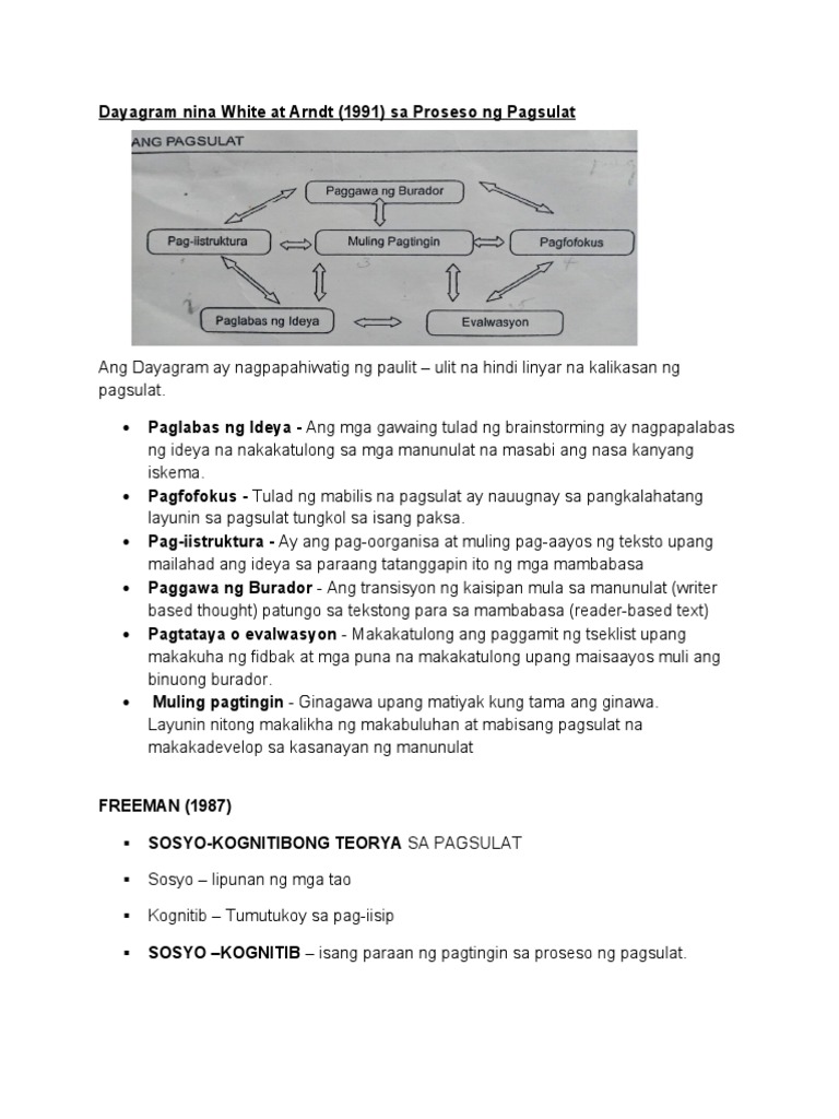 Proseso NG Pagsulat | PDF