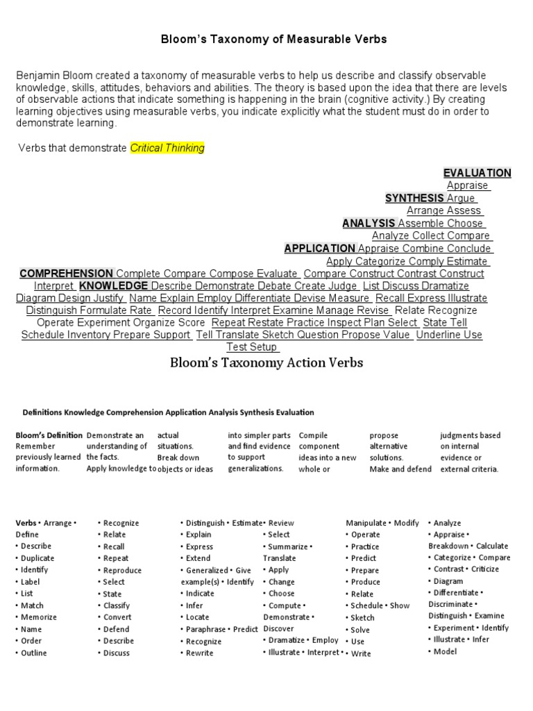Bloom's Taxonomy of Measurable Verbs | PDF | Psychology | Human Nature