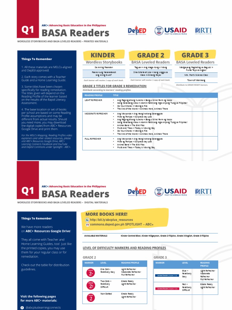 Wordless Storybooks BASA Leveled Readers BASA Leveled Readers | PDF