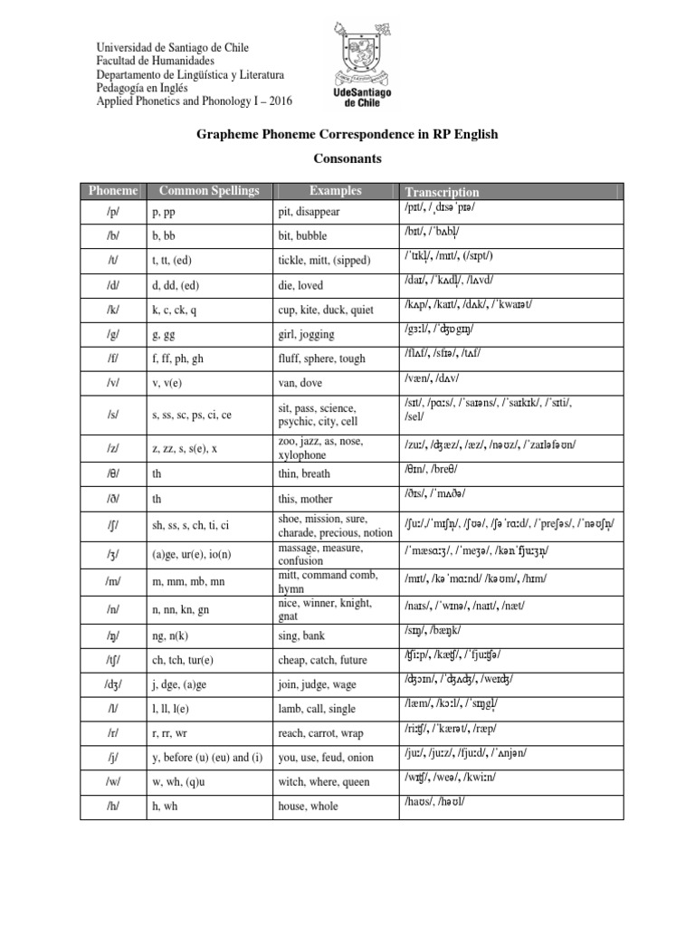 Grapheme Phoneme Correspondence in RP English With Key | PDF | Phoneme ...