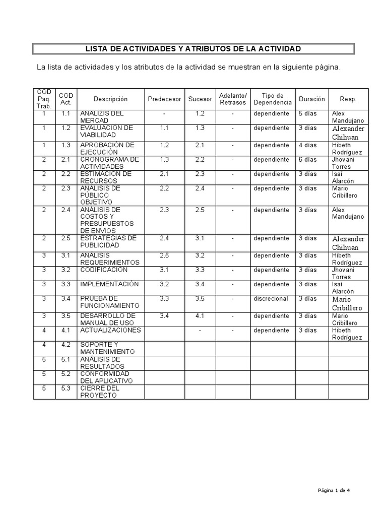 Lista de Actividades Y Atributos de La Actividad | PDF | Informática ...