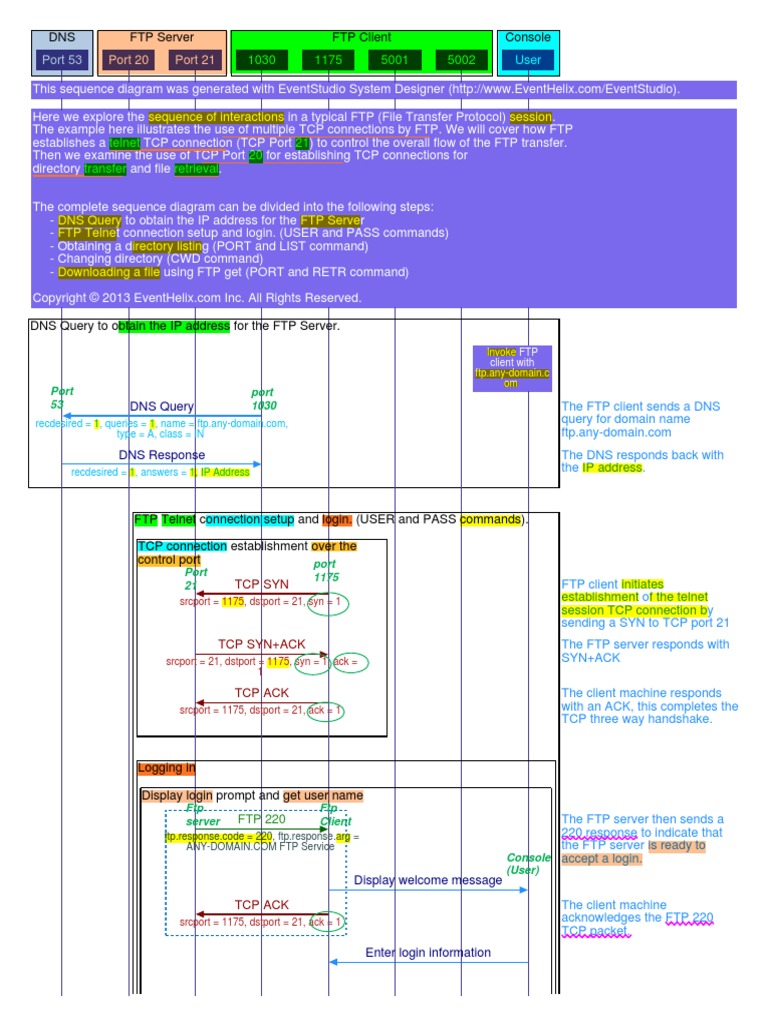FTP Protocol Sequence Diagram | PDF | File Transfer Protocol ...