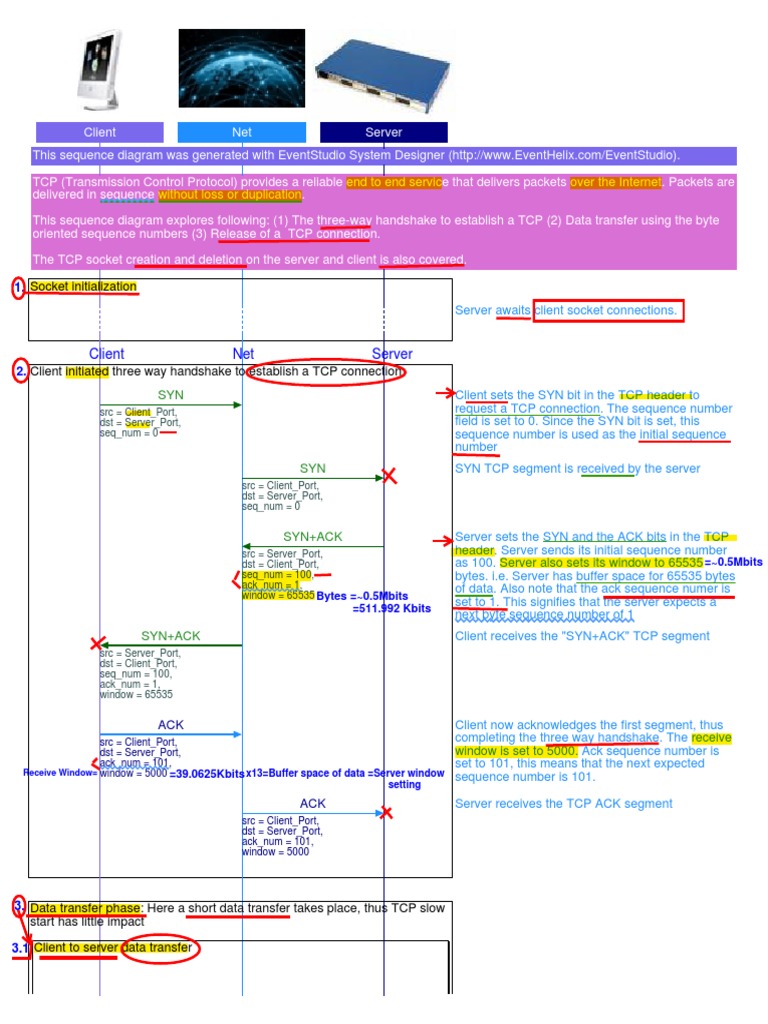 TCP Connection Overview | PDF | Transmission Control Protocol ...