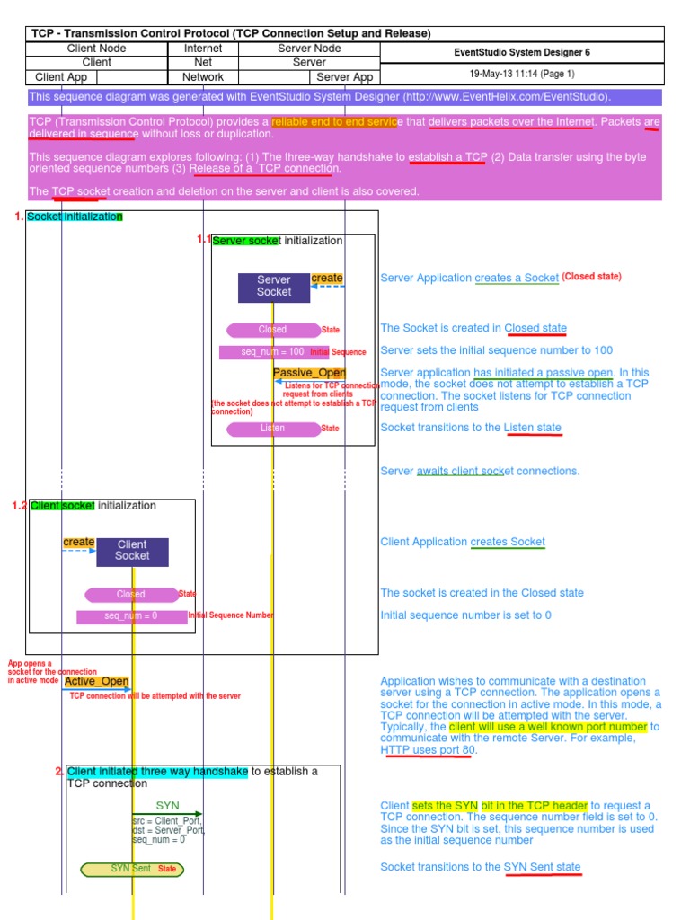 TCP Connection Setup and Release | PDF | Network Socket | Transmission ...