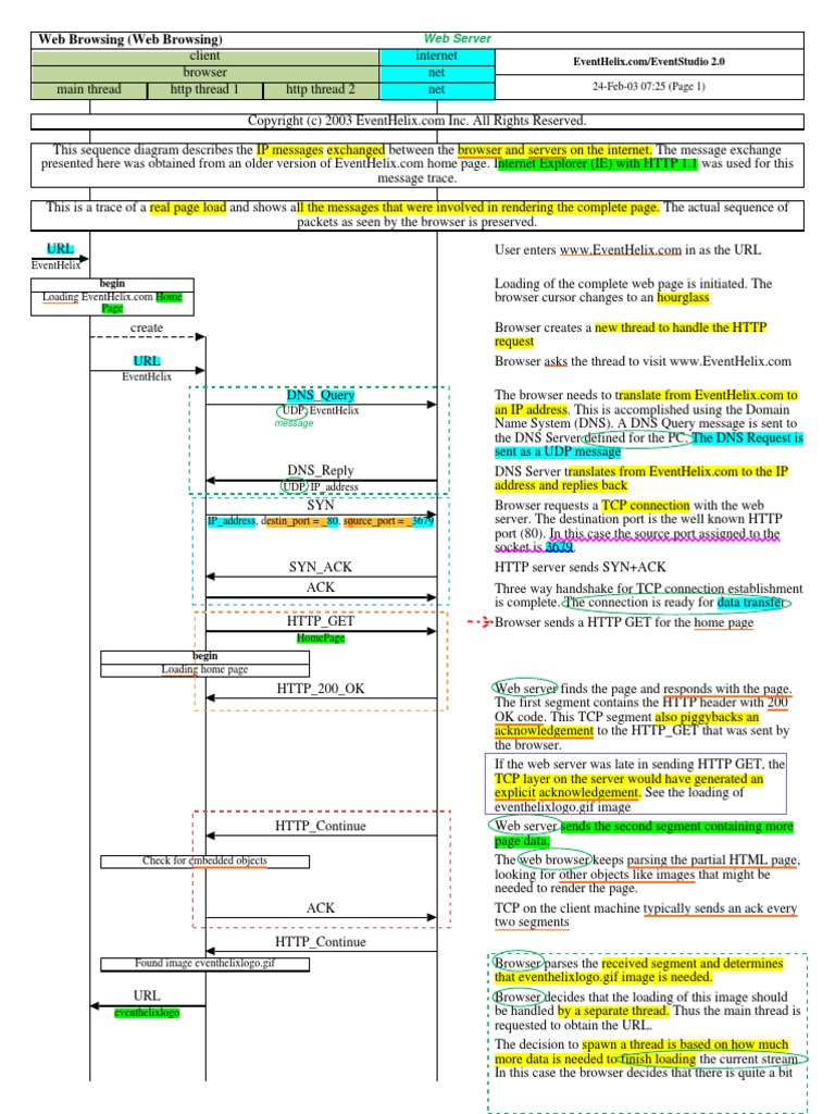 HTTP - Sequence - Diagram (Web Browsing (Web Browsing) | PDF