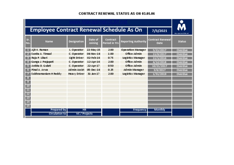 Employee Contract Renewal Schedule | PDF