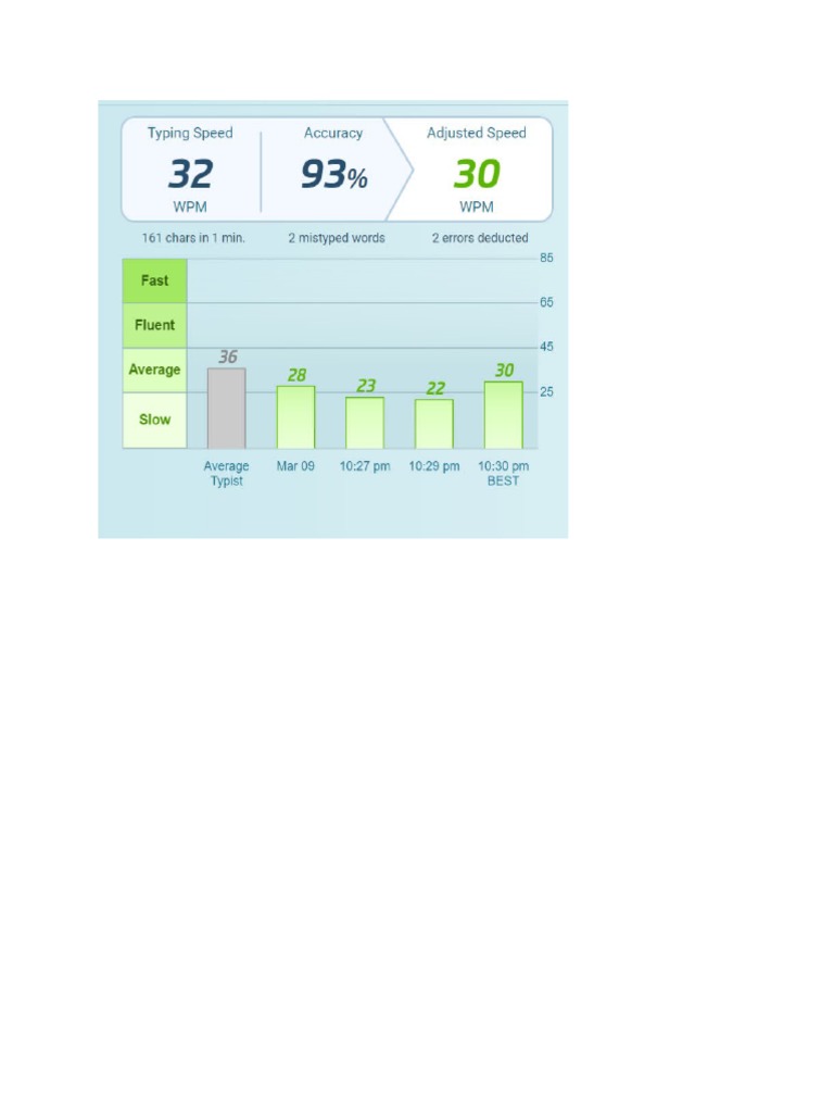 Typing Speed | PDF