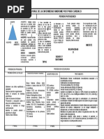 Sistema de Puntuación de Murray | PDF